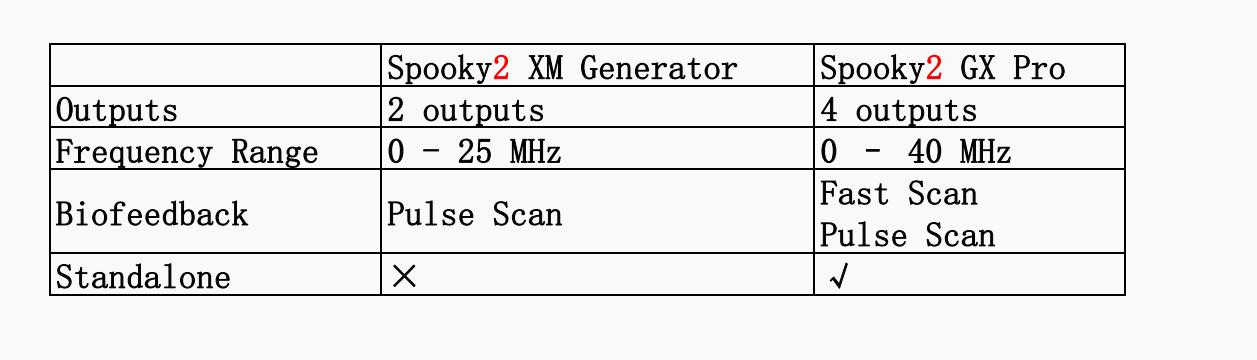 Unveiling the Distinctive Features of XM and GX Pro - Spooky2
